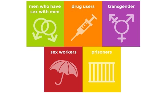 Study of HIV prevalence among key populations in Europe | EATG
