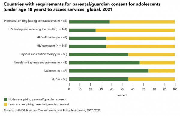 Parental Consent Laws Leave Adolescents Vulnerable To HIV EATG parental-consent-laws-leave-adolescents-vulnerable-to-hiv-eatg