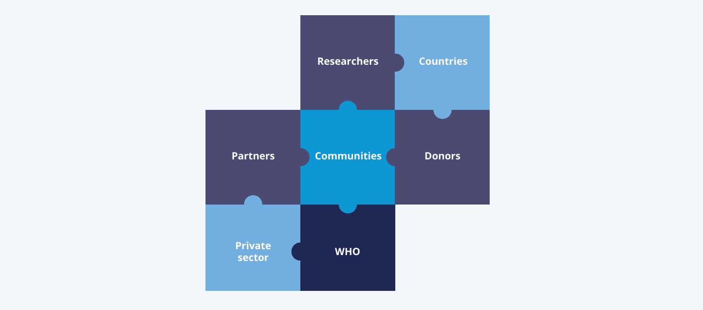 WHO: Integrated drug resistance action framework for HIV, hepatitis B ...