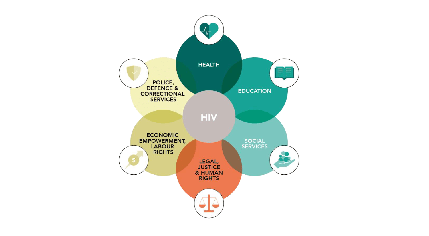 UNAIDS releases updated guidelines for conducting National AIDS ...